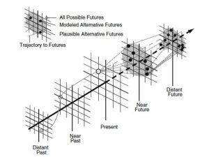 INTRODUCING: Director David Hulse – Florida Institute for Built ...
