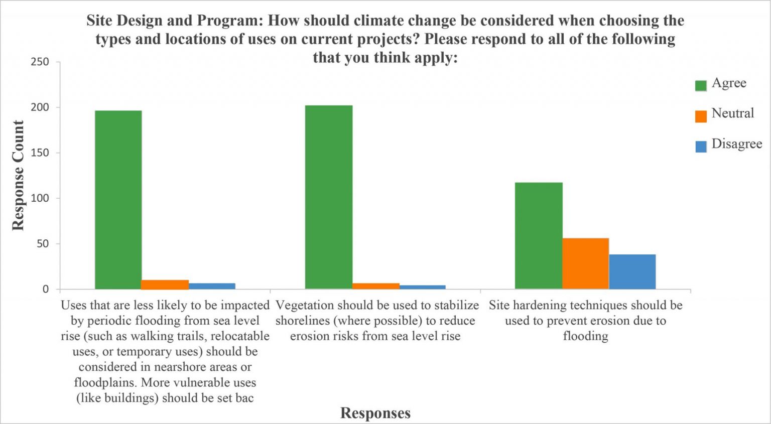 Incorporating Climate Change into Landscape Architectural Projects and ...