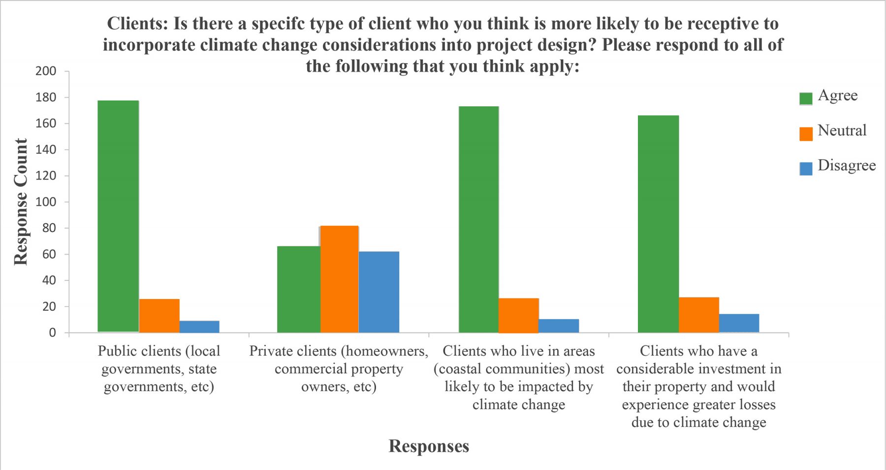 Incorporating Climate Change into Landscape Architectural Projects and ...