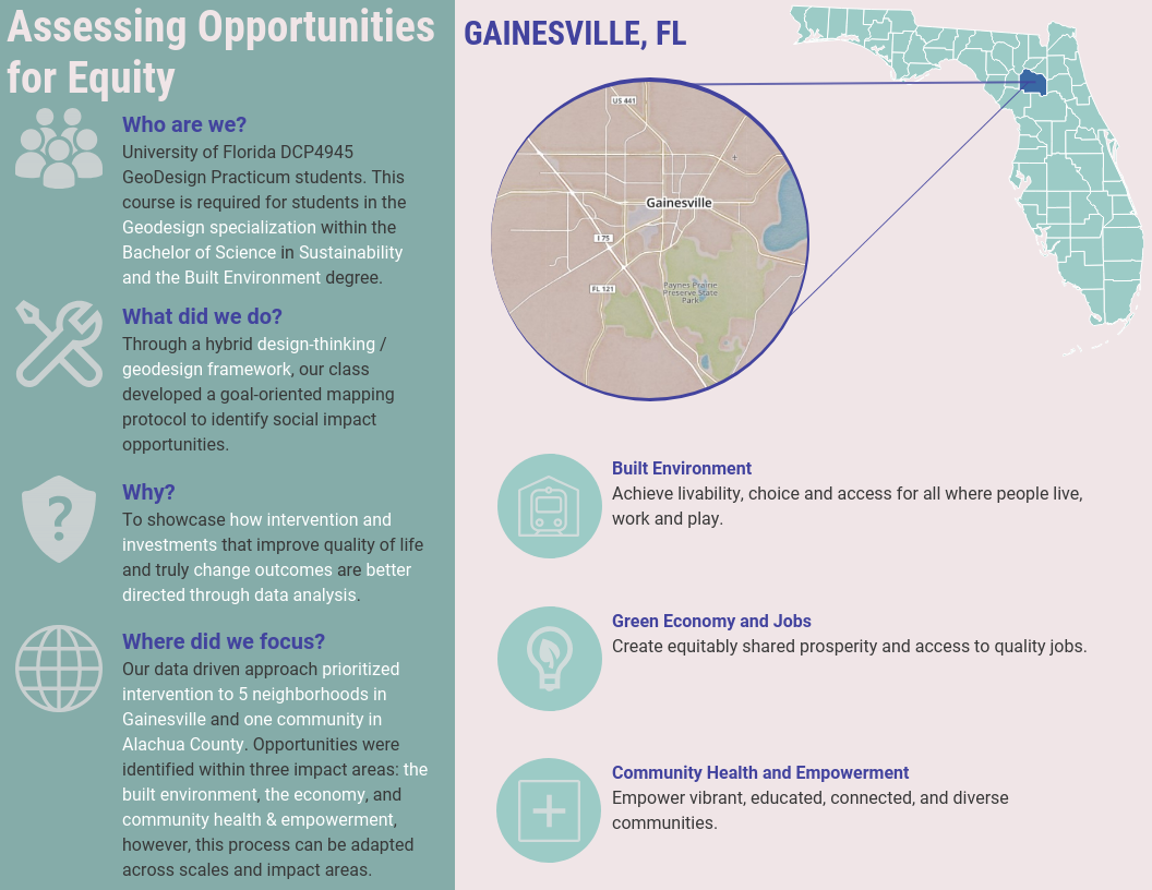 Geodesign | Program in Sustainability and the Built Environment