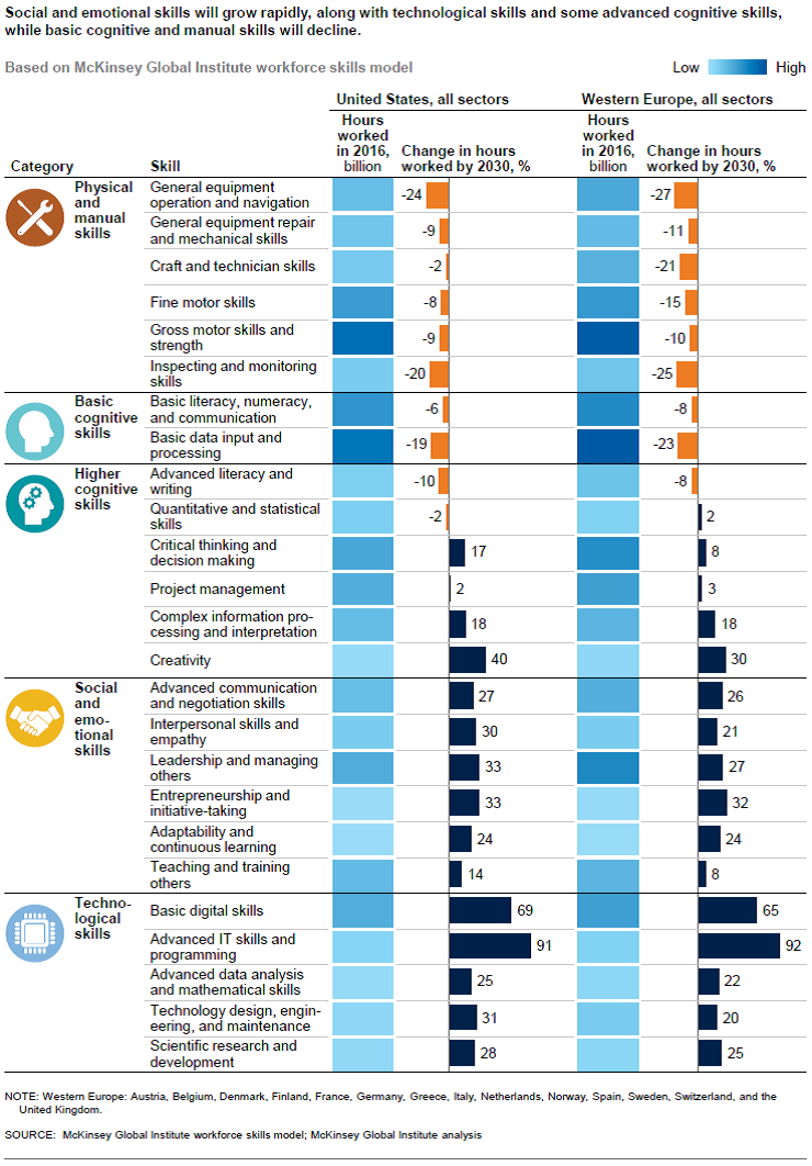 Career Preparation & Pathways | Program in Sustainability and the Built ...
