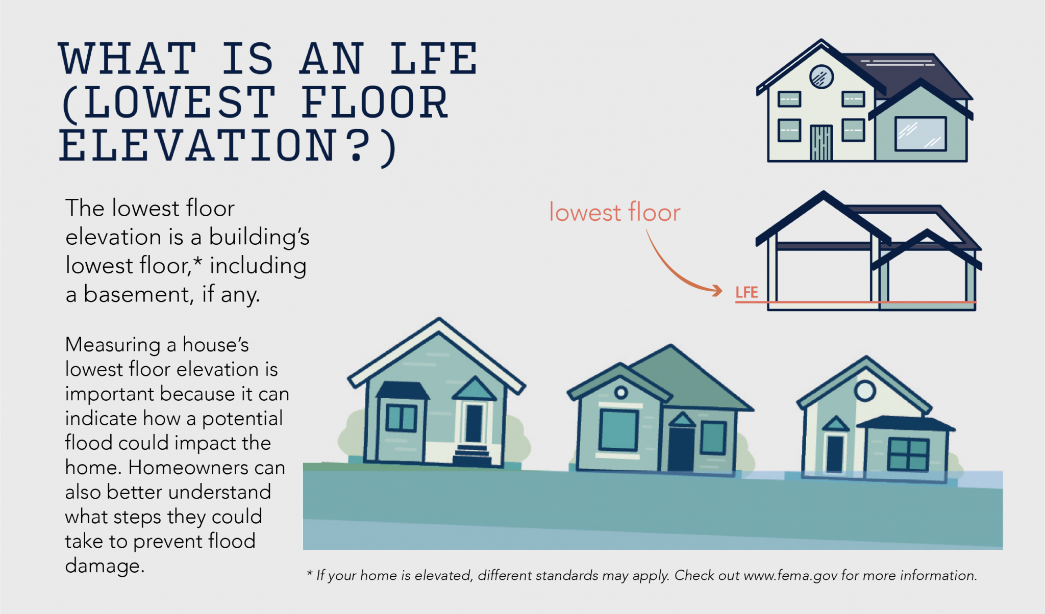 Shimberg Center for Housing Studies Employs URP Students | Department ...